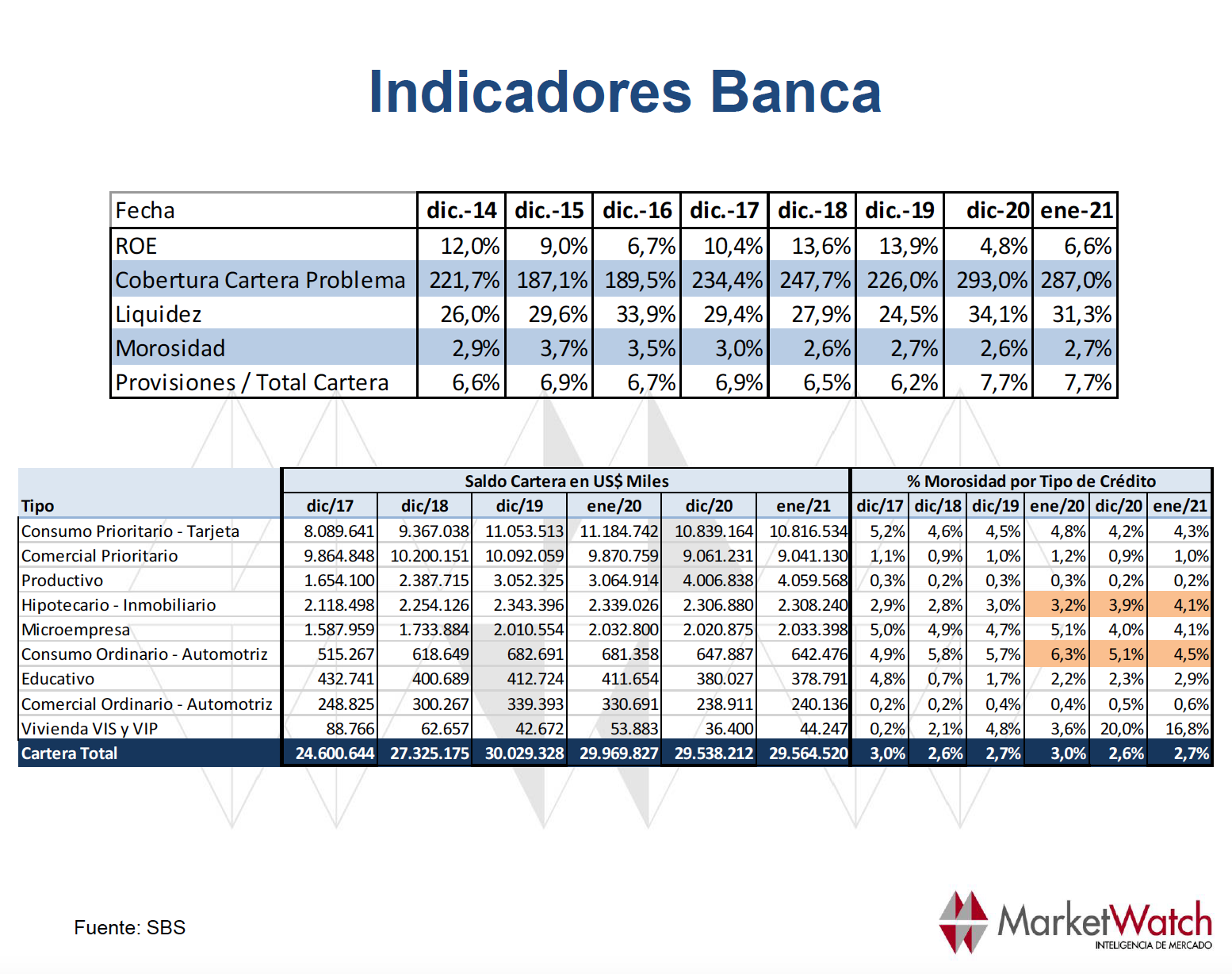 Indicadores financieros del país durante el último año – MarketWatch ...